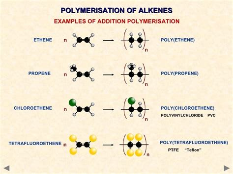 The Chemistry Of Polymers