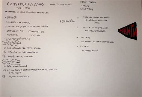 Pin De Rociopujana En Mapas Conceptuales 1º Constructivismo