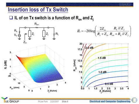 PPT Transmit Receive T R Switch Topology Comparison PowerPoint Presentation ID