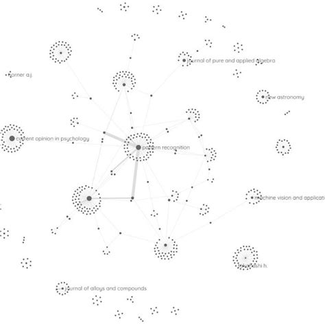 Authors And Author Keywords Co Appearance For One Stage Object