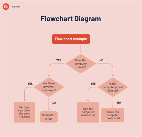 Business Process Modeling Your Guide To Visualize Success