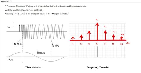 Solved Question 8 A Frequency Modulated Fm Signal Is Shown