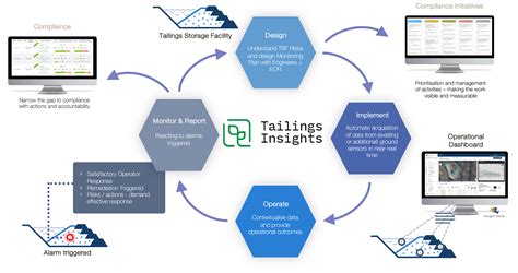 Tailings Insights — Tecwise Africa