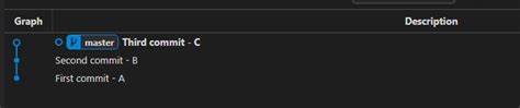 Git How To Definitively Remove Last Commit From Branch Stack Overflow