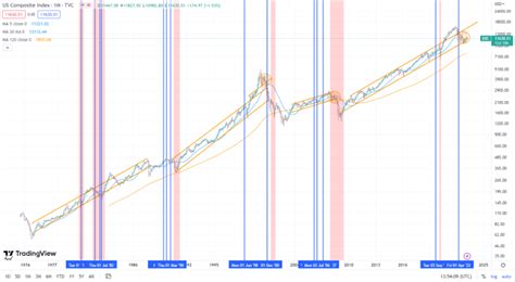플러스로 향하는 미 장단기 금리차 경기 침체전 주식시장 최저점은 언제 미국 중소은행 유동성위기 퍼스트리퍼블릭 크레딧