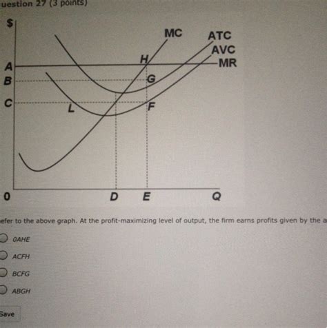 Refer To The Above Graph At The Profit Maximizing