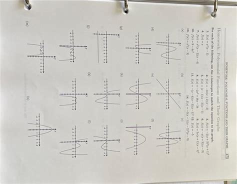 Solved M Homework Polynomial Functions And Their Graphs Chegg