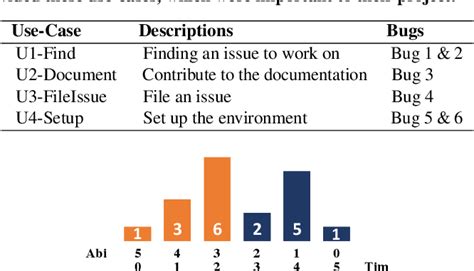 table 2 from how to debug inclusivity bugs a debugging process with information architecture