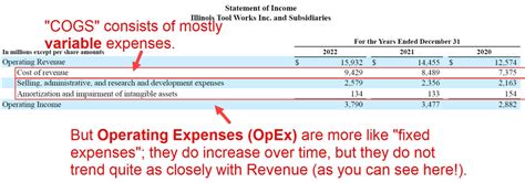 Cost Of Goods Sold COGS Definition And Examples