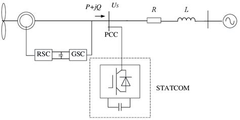 Equivalent System Of Wind Farm Statcom And Transmission Line Connected