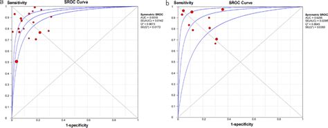 Receiver Operating Characteristic Curve For The Differential Diagnosis