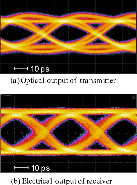 Figure 5 From A Compact 25 Gbits × 4ch Optical Interconnect Module