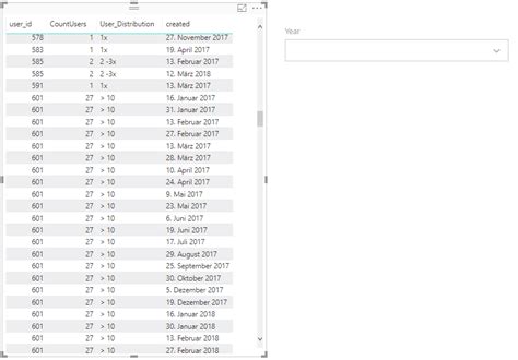 Solved Count The No Of Occurrences Of Ids In A Table Us