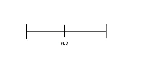 Diagram Of Price Elasticity Of Supply And Demand Quizlet
