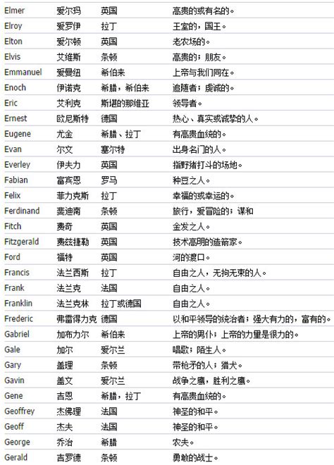 常见的男性英文名字有哪些中英文标注能说明含义最好谢谢