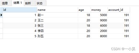 Sql字符串的分组聚合sql 字符串 聚合 Csdn博客