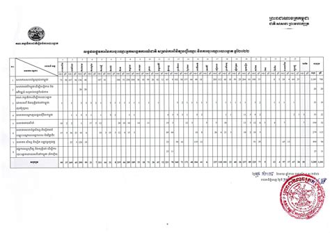 លទ្ធផលផ្លូវការនៃការចុះឈ្មោះអ្នកសង្កេតការណ៍ជាតិ សម្រាប់ការពិនិត្យបញ្ជីឈ្មោះ