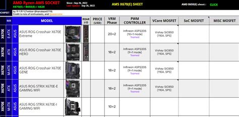 Amd Motherboard Spreadsheet At Jennifer Hammes Blog