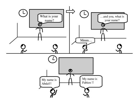 3 Informal Example Of The Asynchronous Communication Paradigm Download Scientific Diagram