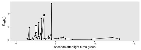 13 Describing Continuous Time Event Occurrence Data Applied