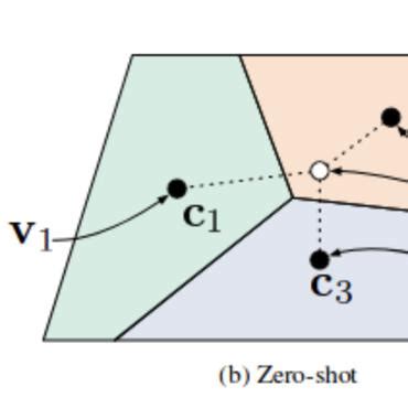 Zero Shot Learning Papers With Code
