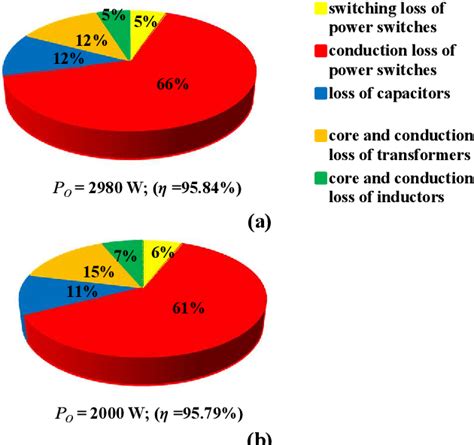 Figure 7 From A High Power Dual Transformer Based Dual Active Bridge Converter Suitable For