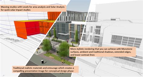 Formit Revit Insight Bye Bye Sketchup Sefaira Revit News