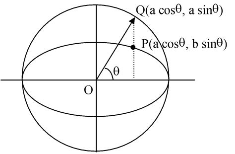 Equation Of Ellipse In Parametric Form