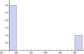 Wolfram Mathematica Find Frequency For Non Binned Weighted Data Stack Overflow