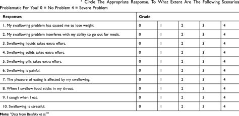 Dysphagia In Multiple Sclerosis Patients Diagnostic And Evaluation St Dnnd
