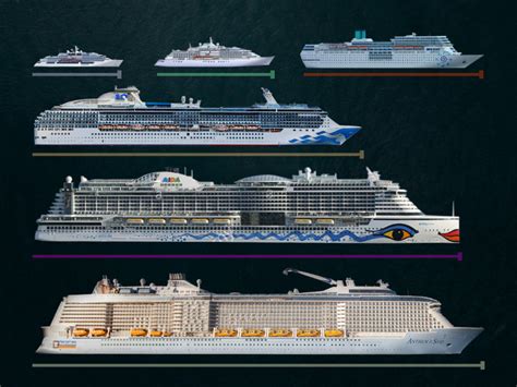 Cruise Ship Size Chart Complete List Of Disney Ships By Size