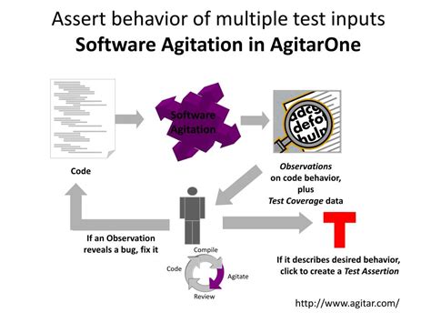 Ppt Code Contracts Parameterized Unit Tests Powerpoint Presentation