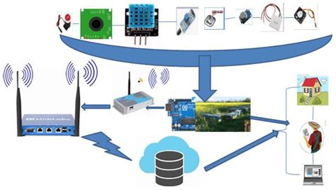 Algorithms Free Full Text Design And Development Of Energy Efficient Algorithm For Smart