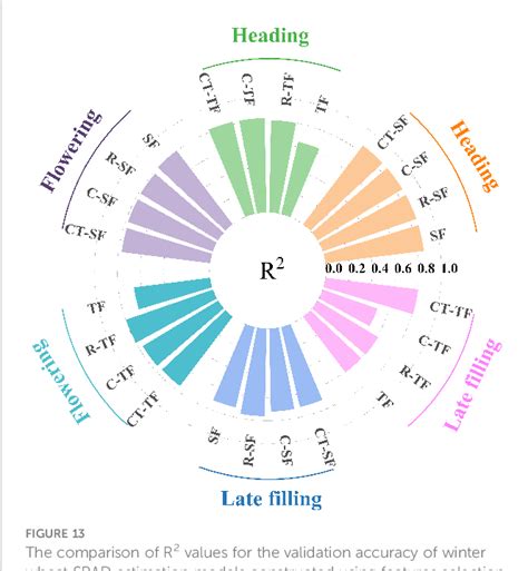 Figure 1 From Combining Features Selection Strategy And Features Fusion Strategy For Spad