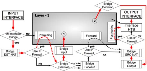 Manualpacket Flow Mikrotik Wiki Manualpacket Flow Mikrotik Wiki