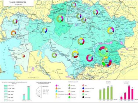 Қазақстанның тамақ өнеркәсібі презентация онлайн
