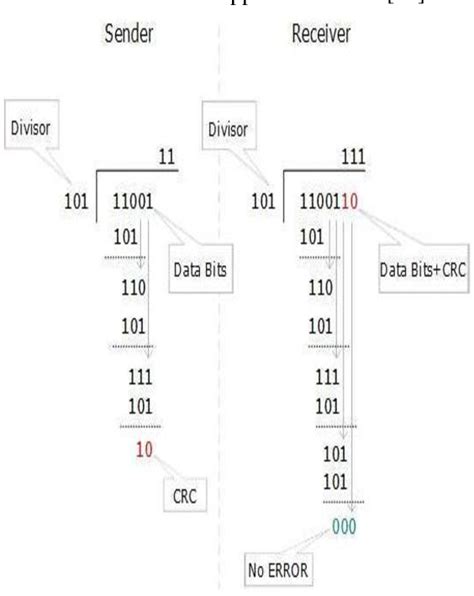Figure 1 From Collision Mitigation Algorithm For Space Base Ais System