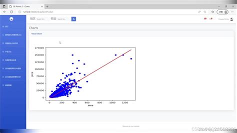 大数据毕业设计：租房数据爬取分析可视化系统 K Means聚类算法 线性回归预测算法 机器学习（附源码）爬虫爬取租房信息毕设题目 Csdn博客