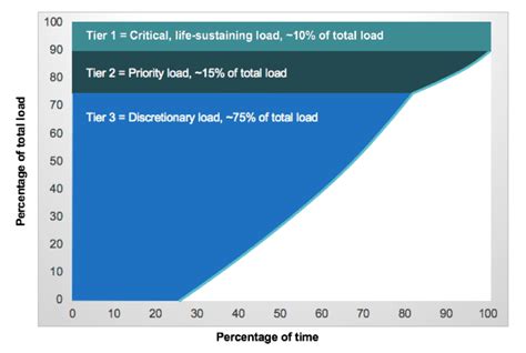 How A Standardized Value Of Resilience Will Proliferate Community