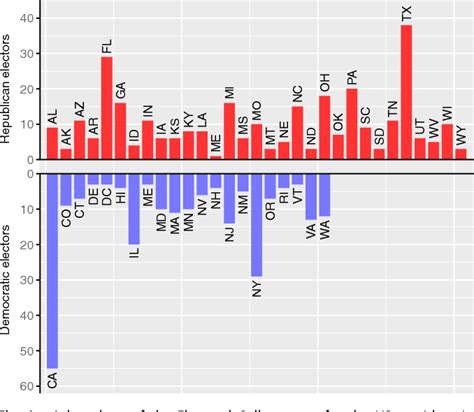 Figure 1 From Fast Flow Based Algorithm For Creating Density Equalizing