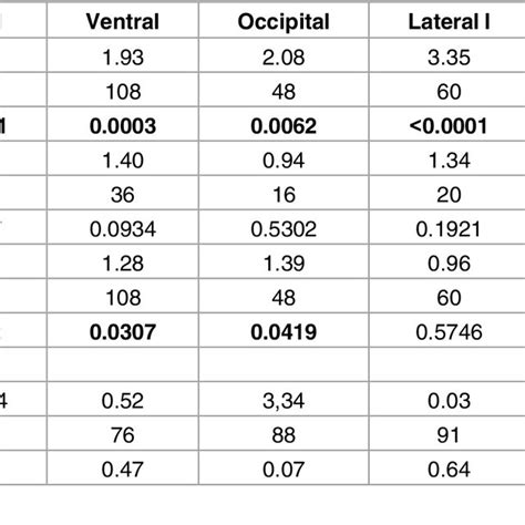 Procrustes Anova Testing For Shape And Size Differences Between Download Table