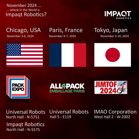 Impaqt Robotics On Linkedin Impaqtrobotics Automation Innovation