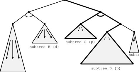 Example Search Tree Download Scientific Diagram
