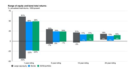 Asset Class Returns EUR