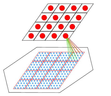 Hierarchical Clustering Model Download Scientific Diagram