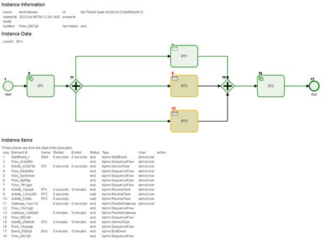 Issue With Parallel Gateway BpmnServer Bpmn Server Discussion GitHub