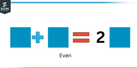 If F And G Are Both Even Functions Is F G Even If F And G Are Both Odd Functions Is Fg Odd