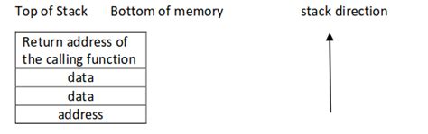 Format String Bug Introduction Embedded Lab Vienna For Iot And Security
