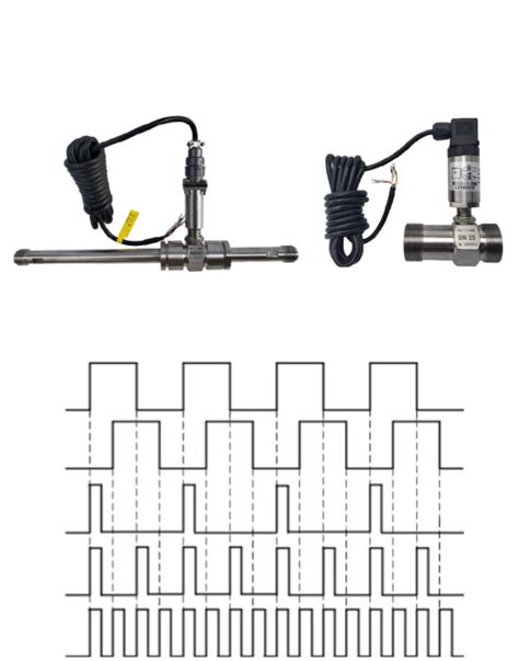 Guide To Pulse Flow Meters Must Know Before Shopping