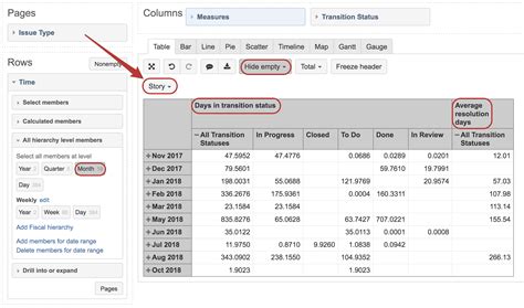 Eazybi Report To Create A New Measure To Derive Elapsed Time Between Status And Filter Condition